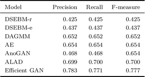 Table 2 From A Heuristics And Machine Learning Hybrid Approach To
