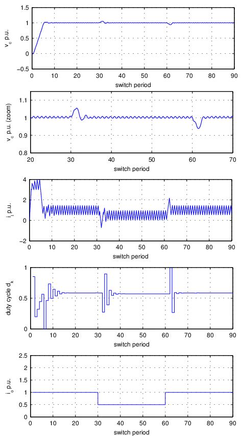 step response from zero initial condition followed by a step in the