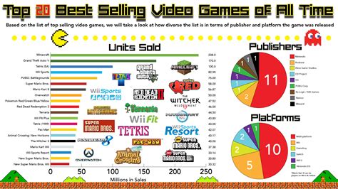 Top 20 Best Selling Video Games Of All Time Infographic Behance
