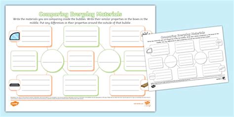 Comparing Everyday Materials Mind Map
