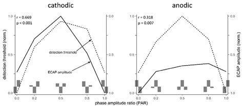 Median Values Of The Inverted Normalized Ecap Response Amplitudes Download Scientific Diagram