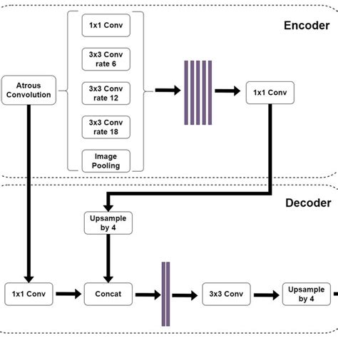 The Adopted Deeplabv3 Network Architecture 17 The Input Image