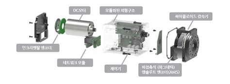 엑추에이터 로보티즈