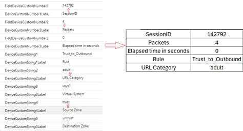 Panorama Logs Parsing R Azuresentinel