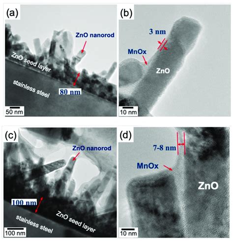 Cross Sectional Tem Micrographs Of The Mnox Deposited Zno Nanorod At Download Scientific