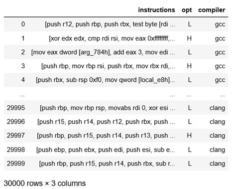 Replace Entire Columns In Pandas Dataframe Data Science Stack Exchange