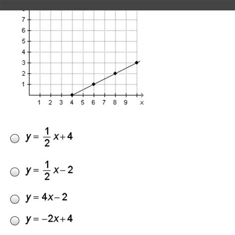 Which Equation Is A Linear Function Weegy Tessshebaylo