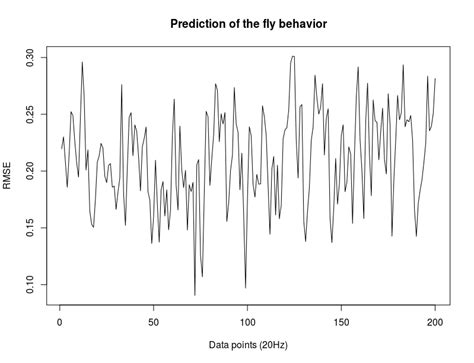 Cumulative Bins Starting At Zero And Normalizing