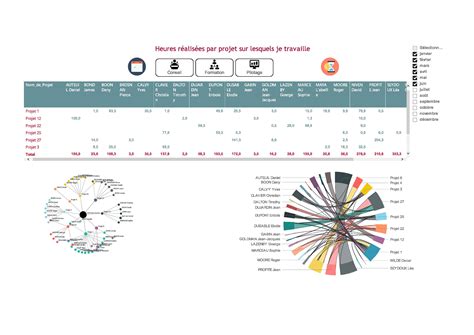 Pilotage De La Performance Dataviz Power Bi Microsoft Power Bi