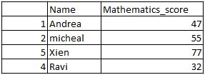Random Sampling In Pandas Python Random N Rows DataScience Made Simple