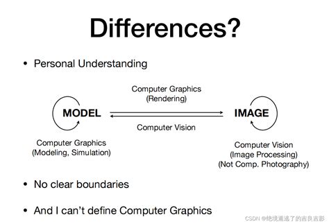 lecture 1 计算机图形学概述 实时 30fps 否则被成为离线 csdn博客