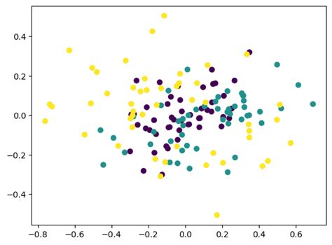 chapter 5 unsupervised learning — brain computation