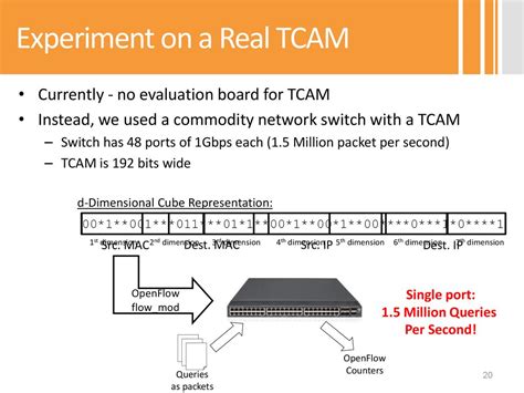Yotam Harchol The Hebrew University Of Jerusalem Israel Ppt Download