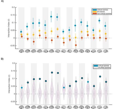 Neural Representations Of Naturalistic Events Are Updated As Our Understanding Of The Past