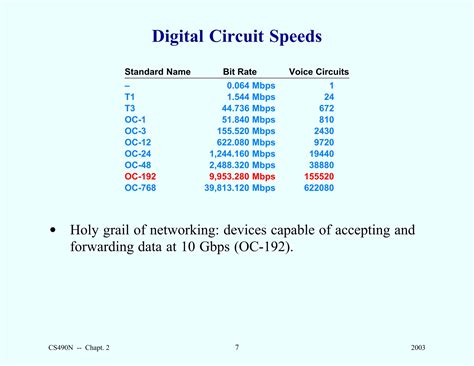 information technology network design pdf
