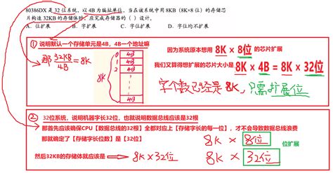考研408《计算机组成原理》复习笔记，第三章4——主存与cpu连接（字、位扩展）片选在计算机组成原理的哪一章 Csdn博客