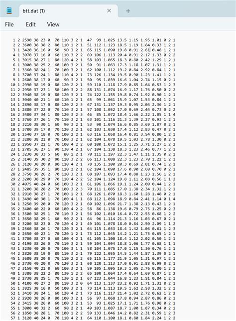 Solved 3 Consider The Following Two Separate Data Sets