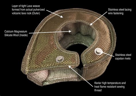 Ptp Universal Turbo Blankets T1 Race Development