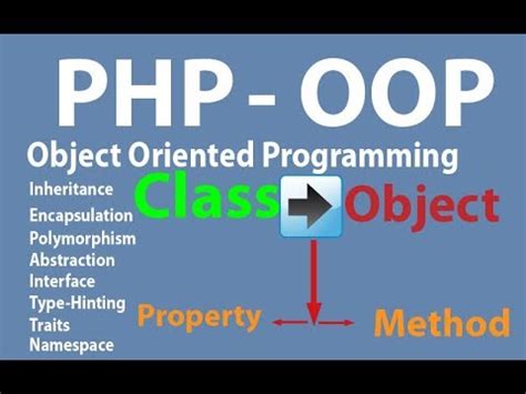 Object Oriented Programming PHP Introduction YouTube