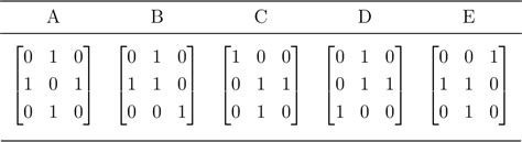 Table 2 From A Fast Scheme For The Uniform Sampling Of Binary Matrices