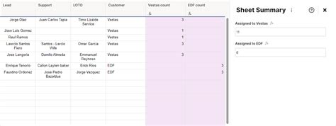 Count The Number Of Names In 3 Columns Depending On The Customer Column