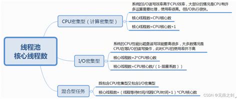 并发编程（三）：线程池基本面试题（必背题目） 线程池面试题 csdn博客
