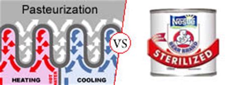 Sterilization Difference Between Descriptive Analysis And Comparisons