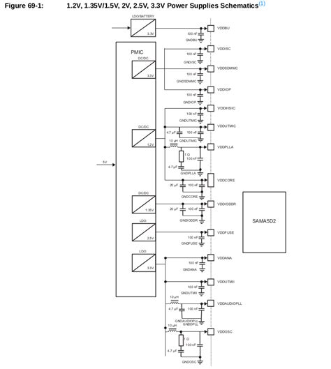 power supply decoupling caps topology from microchip mpu datasheet