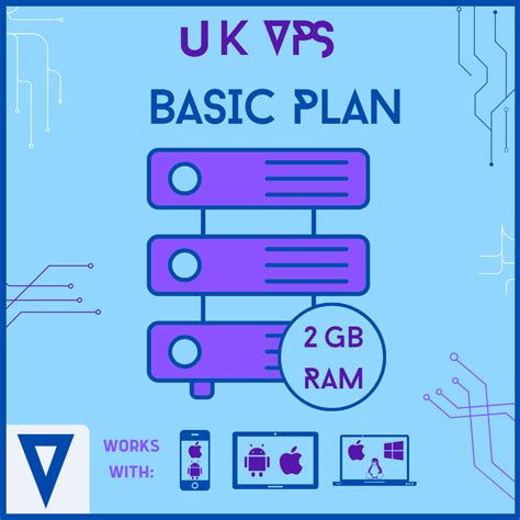 uk vps basic plan 2 gb gyanhton