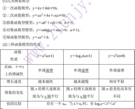 2013高考数学理一轮复习教案第二篇 函数与基本初等函数Ⅰ第9讲 函数的应用word文档在线阅读与下载无忧文档