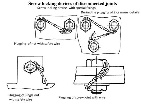 Types Of Locking Devices In Aircraft At Lisa Hawke Blog