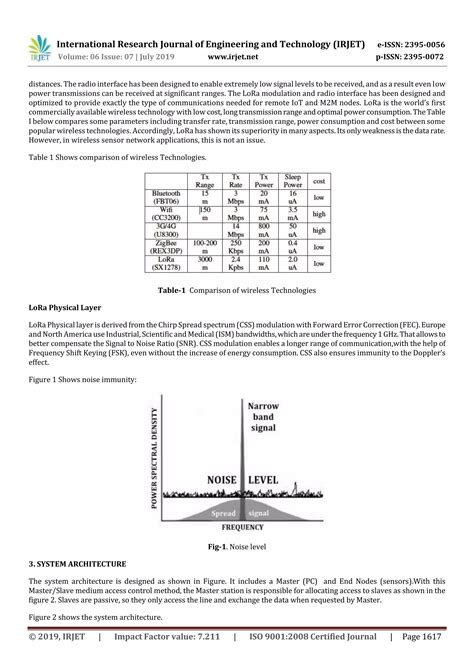 Irjet Lora Based Smart Agriculture Monitoring System Pdf Telecommunications Industry