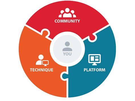 Kinaxis Pharmaceutical Technology