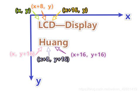 图解lcd硬件原理 Andand 调色板与framebuffer原理 腾讯云开发者社区 腾讯云 图解lcd硬件原理 Andand 调色板与framebuffer原理 腾讯云开发者社区 腾讯云