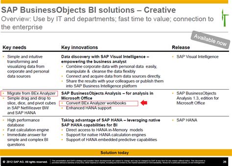 Sap Businessobjects Bi Road Map Referencia A La Funcionalidad De