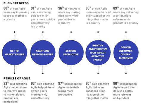 Agile And Your Social Media Marketing Strategy Bulkly