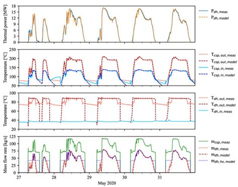 Solar An Open Access Journal From MDPI