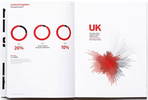 Visualizing The Impact Of Gentrification Geography Realm