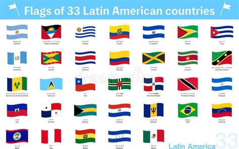 Latin American Countries Flags