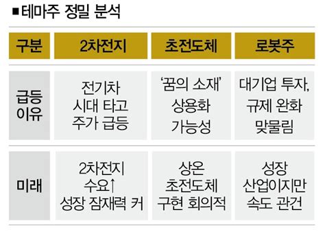 인쇄하기