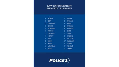 Quiz How Well Do You Know The Police Phonetic Alphabet