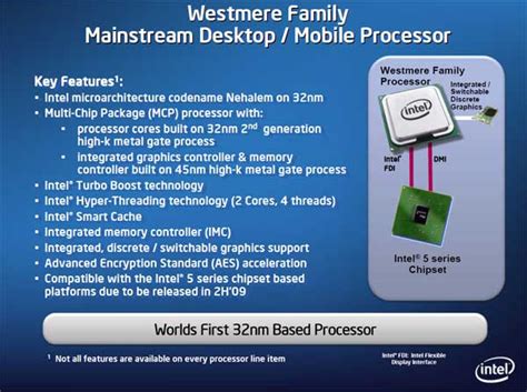 Intel Nm Westmere Cpu And Roadmap Updates Pc Perspective