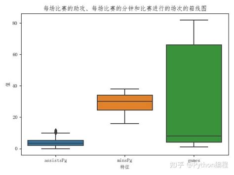 基于k Means聚类算法对球员数据的聚类分析,可以自主寻找最优聚类数进行聚类 知乎 基于k Means聚类算法对球员数据的聚类分析,可以自主寻找最优聚类数进行聚类 知乎