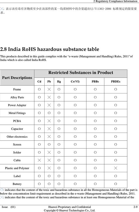 Huawei Technologies Bts3911b Pico Bts User Manual