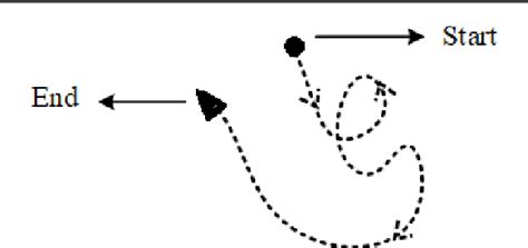 Figure 1 From A Real Time Air Writing Model To Recognize Bengali