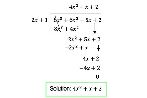 Dividing Polynomials Algebra 2trig Math Lessons