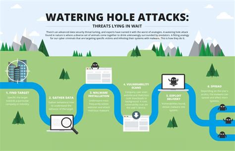 One Step Secure It On Linkedin Onestepsecureit Cyberthreat