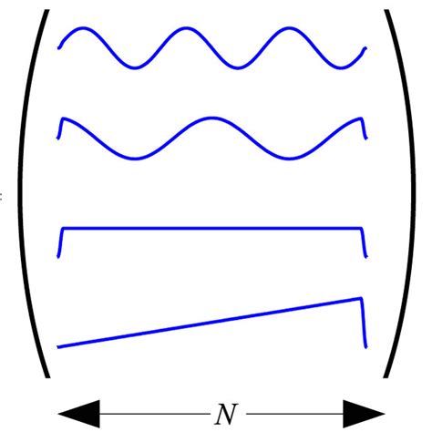 Schematic Representation Of The Matrix B 4 With Rows Determined By Download Scientific