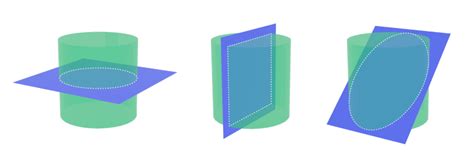Applications Of Integration Background Youll Need 1 Calculus I