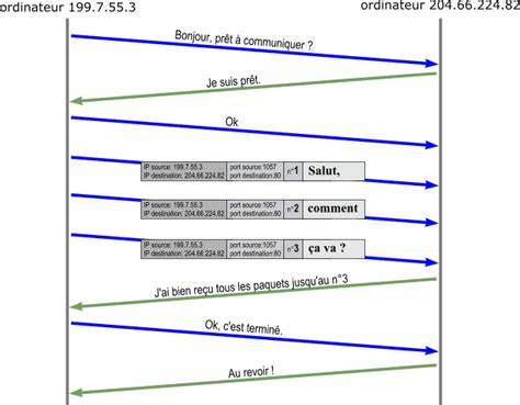 [tuto 1] interface port bus et protocole tutoriels et astuces le